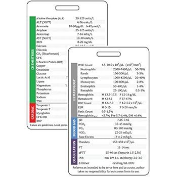 Amazon.com: Glasgow Coma Scale (GCS) Vertical Reference Badge ID Card ...
