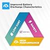 Rome Tech RTC CMOS Battery for Intel NUC 5PPYH, PlayStation PS2, PS3 ...