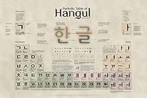 Amazon.com: Periodic Table of Hangul Poster by AboutLetters: Posters ...