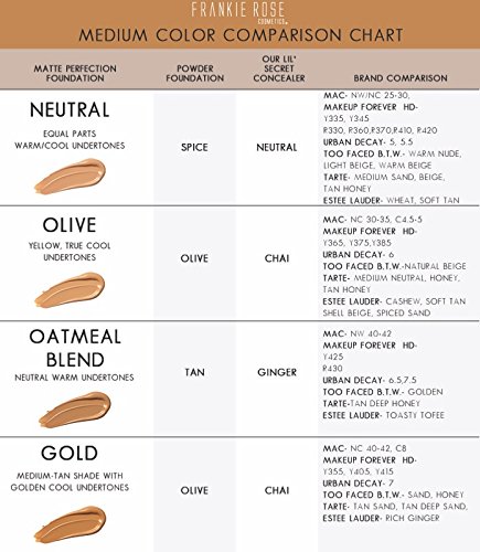 Clinique Foundation Color Comparison Chart
