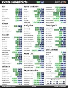 Microsoft Excel Laminated Shortcut Card - Over 200 Keyboard Shortcuts ...