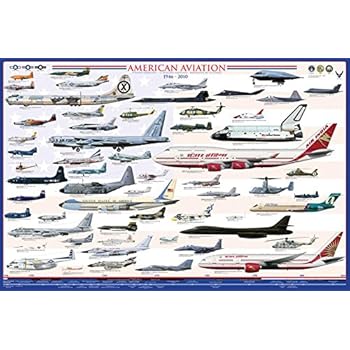 Amazon.com: (24x36) World War II Military Aircraft Educational Chart ...