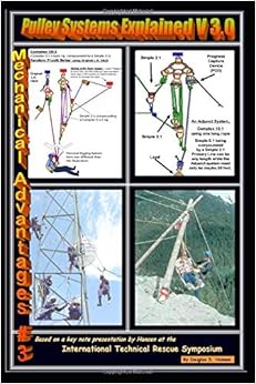 Mechanical Advantages #3 Pulley Systems Explained V 3.0: Hansen ...