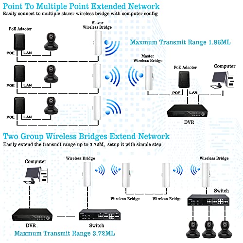 Point to Point Wireless Bridge, WiFi Outdoor Access Point Extender,5.8G ...