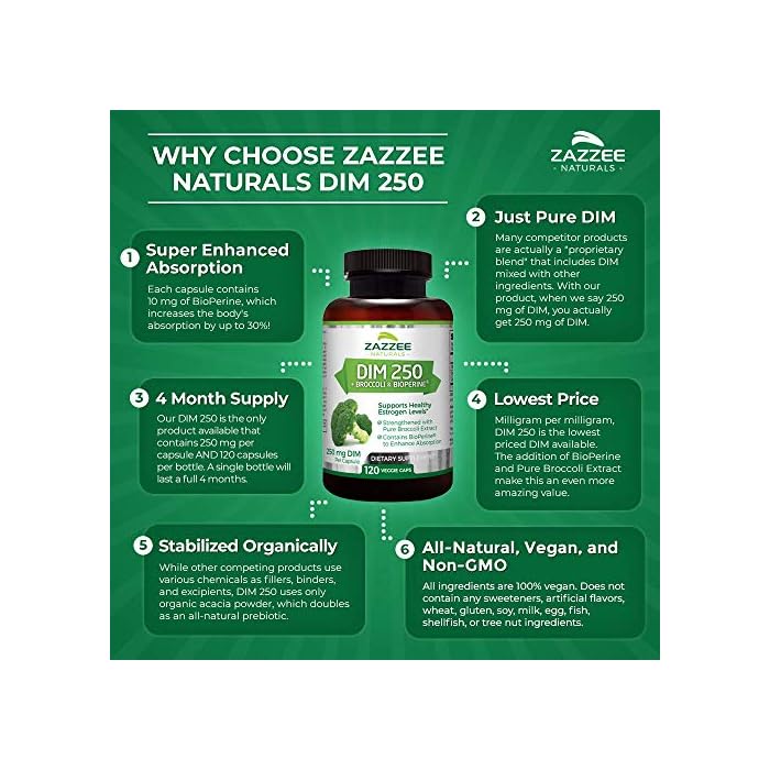 Zazzee Extra Strength DIM 300 mg per Capsule, 10 mg BioPerine, 100 ...