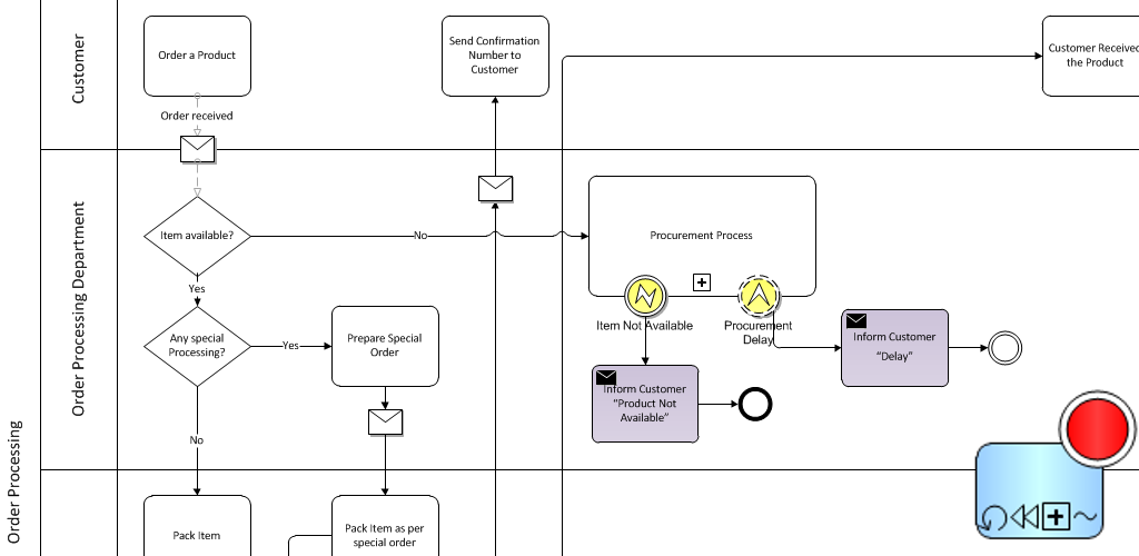 BPMN 2.0 Hand Book:Amazon.com:Appstore for Android