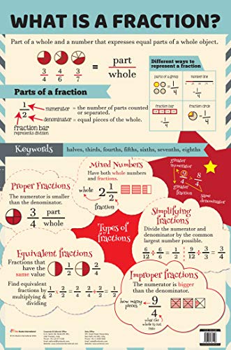 Buy Charts What Is A Fraction Charts Educational Charts For Kids 