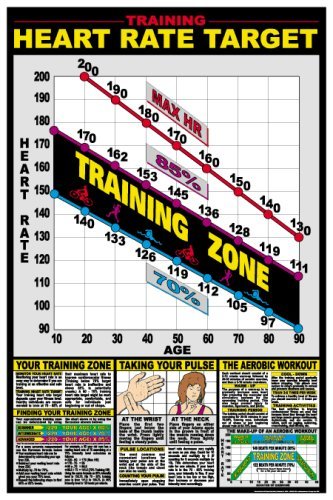 Fitnus Chart Series Heart Rate Chart 24" X 36" Laminated Chart