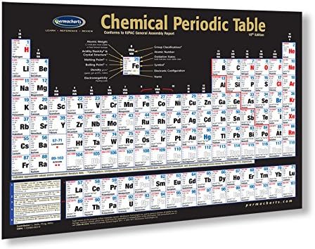 Chemical Periodic Table Poster - 18"x 24" Laminated Wall Poster ...