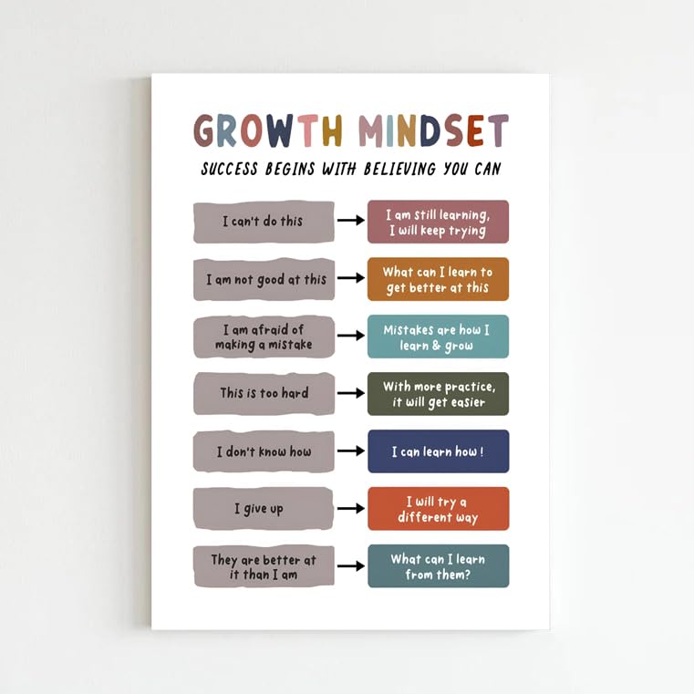 Generic Growth Mindset Mental Health Posters classroom wall decor ...