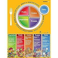 Amazon.com: Nutrition Education Store MyPlate Poster: Educational ...