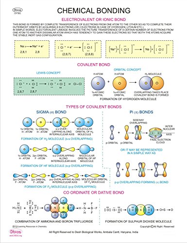 Chemical Bonding Chart