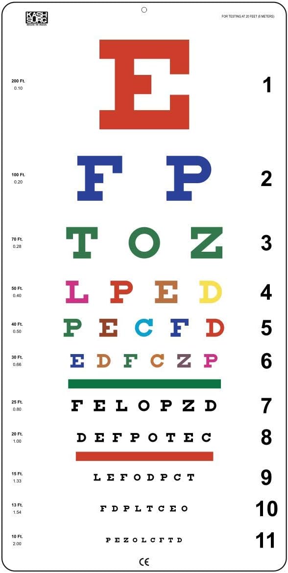Snellen EFP Colour Distance Vision Eye Chart 20 Feet Size 22 x 11 Inch ...