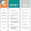 NAC Supplement N-Acetyl Cysteine Ethyl Ester NACET - More ...