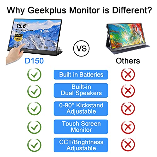 Portable Monitor-GEEKPLUS 15.6inch 1080P USB-C Laptop Monitor HDMI ...