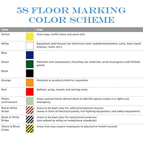 Walkway Markings For Osha Color Codes