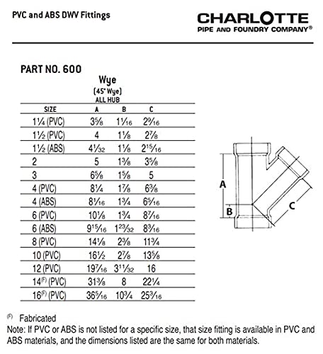 CHARLOTTE PIPE 2 DWV WYE DWV (DRAIN, WASTE AND VENT) (1 Unit Piece) on ...