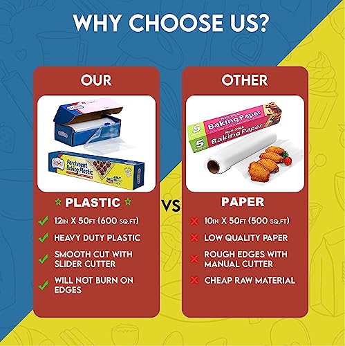 ROLL OF PLASTIC BAKING PARCHMENT SHEETS - NEW - Non Stick Plastic ...