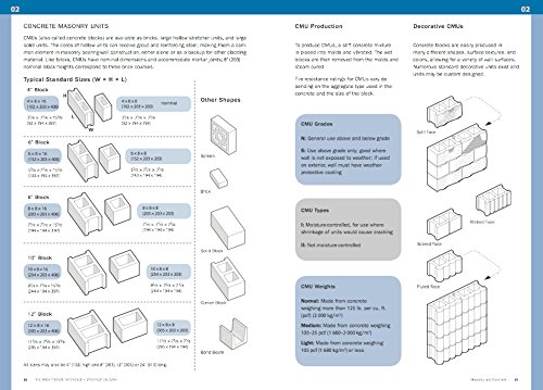 The Architecture Reference & Specification Book updated & revised ...
