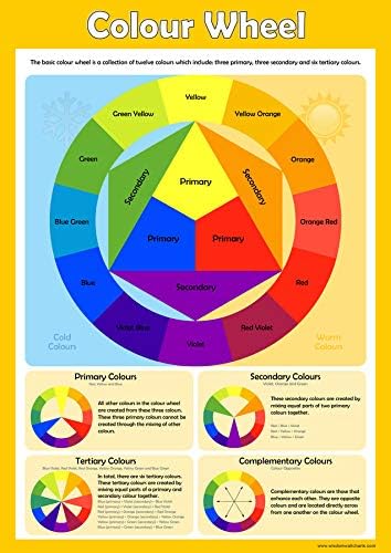 Colour Wheel - Learn Primary & Secondary Colours - Childrens Wall Chart ...
