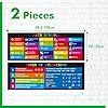 Math Symbols Poster, 2 PCS Large Math Symbols Order of Operation ...