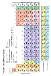 Periodic table: Chemistry workbook, cover with periodic table, great ...