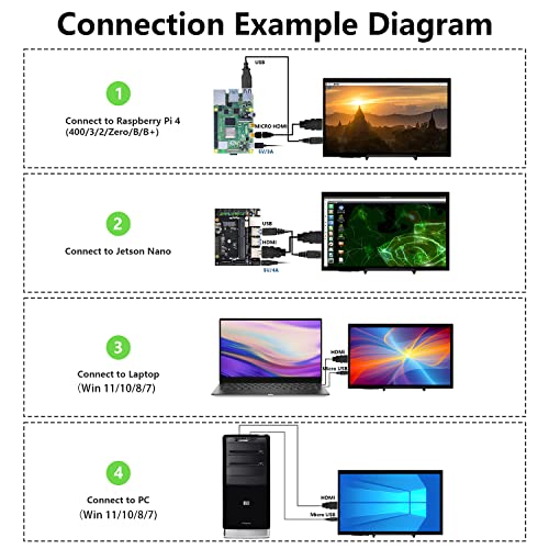 HAMTYSAN Upgraded Raspberry Pi Touch Screen, 10.1 Inch Screen Monitor ...