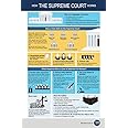 Amazon.com: How The U.S. Supreme Court Works Poster 24x36 Detailed ...