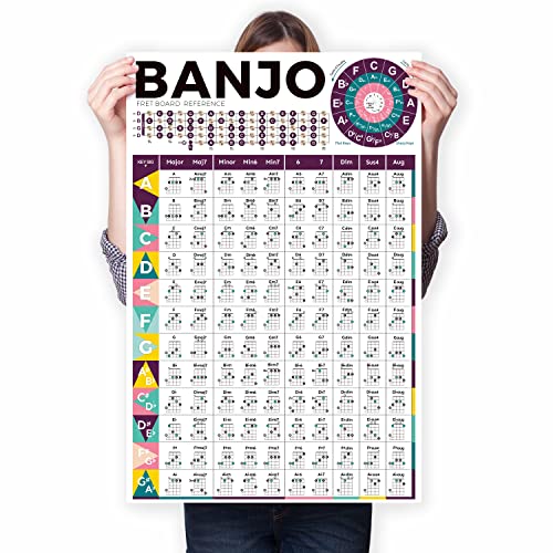 Banjo Chord Chart Poster with Essential Banjo Chords, Banjo Fretboard ...