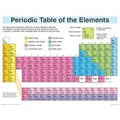 Amazon.com: Periodic Table Elements Display (Wall Chart) (0013587024321 ...