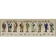 Amazon.com: History of The American Aviator Poster - Airplane Decor 11. ...