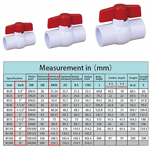 [5 Pack] 1' PVC Ball Valves, PVC Valves Ball Valve Water Shut Off ...