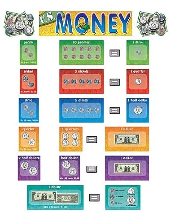 Amazon.com : Teacher Created Resources U.S. Money Mini Bulletin Board ...