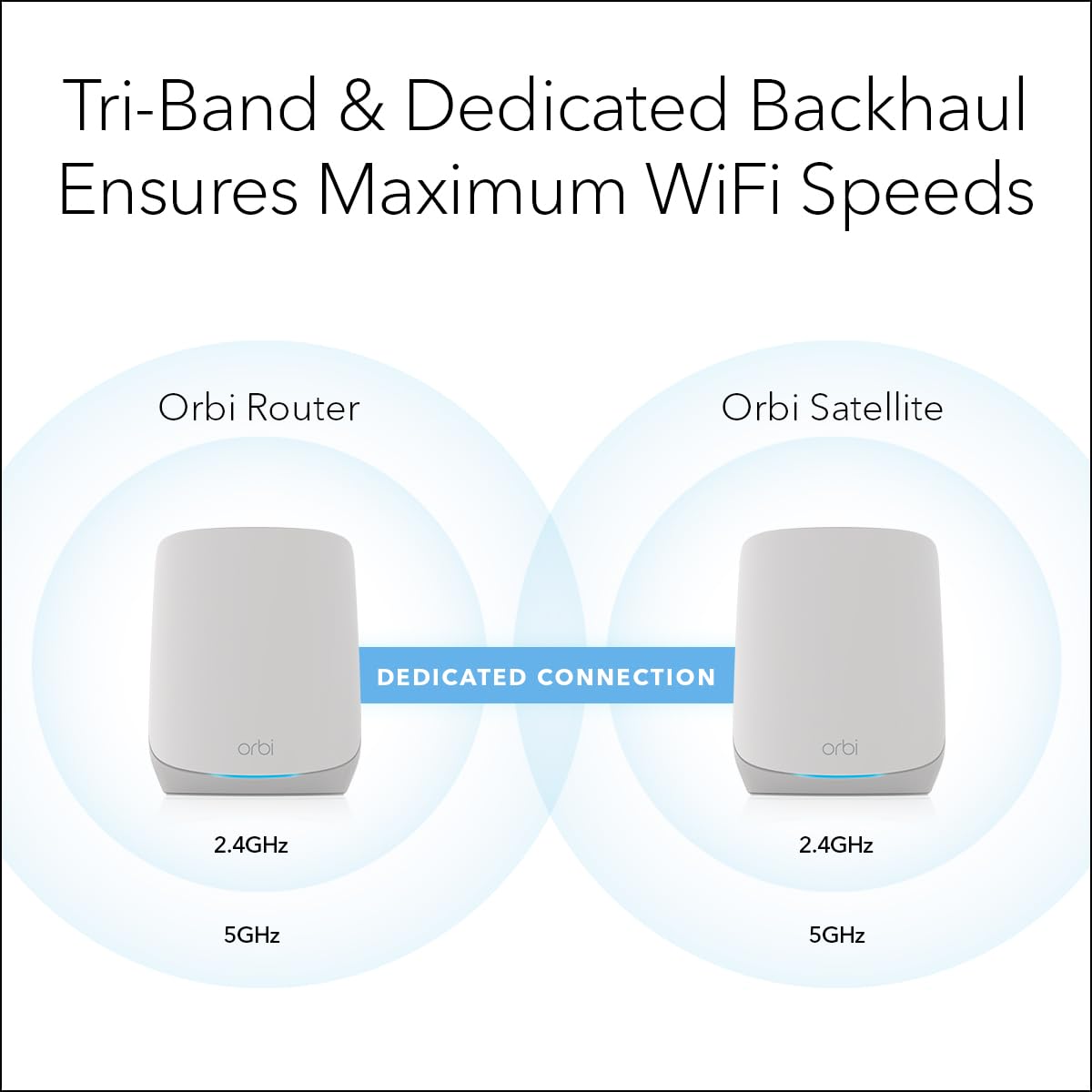 Mua NETGEAR Orbi Whole Home Tri-Band WiFi 6 Mesh Network System ...