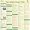 Buy Indian Penal Code Chart ( IPC Chart ) - Laminated Book Online at ...