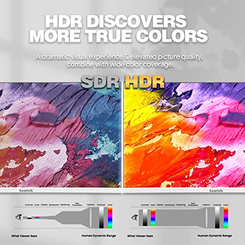 Gawfolk 24" Curved Monitor, FHD(1920x1080P)75HZ, 95%sRGB Color Gamut ...