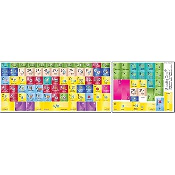 Amazon.com: Studio One New Color Shortcut Sticker Keyboard 15x15 size ...