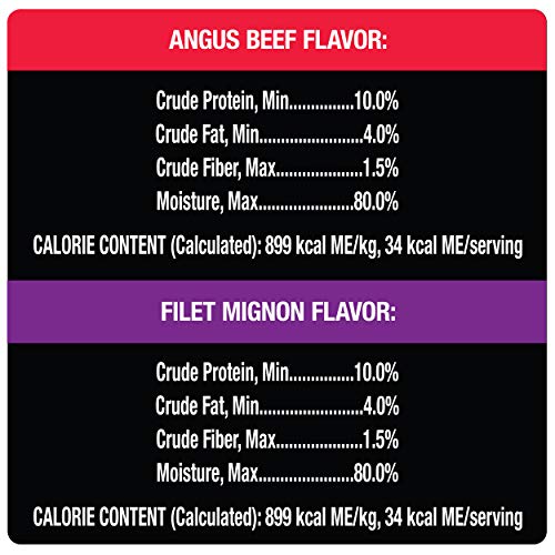 CESAR Minis Wet Dog Food Tender Loaf in Sauce Variety Pack, Filet ...