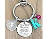 Amazon.com: Baton Keychain, Twirling Keychain, Twirler Keychain ...