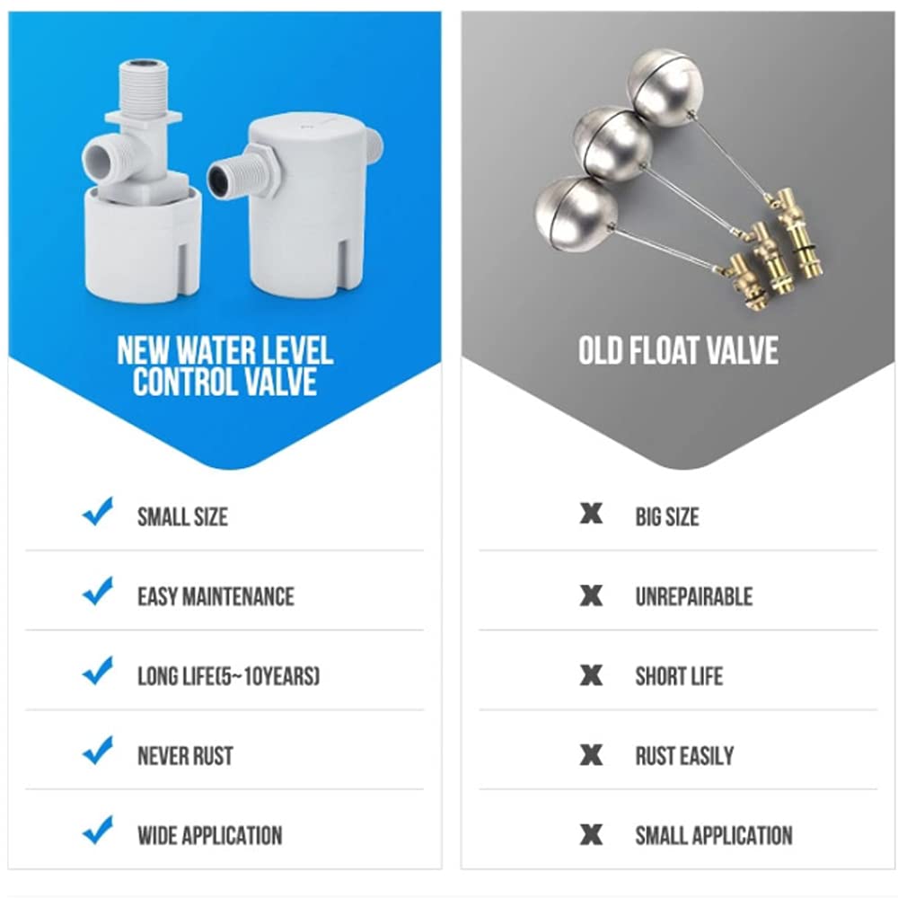 Mua 1/2 inch float valve, the water level control box is an upgraded ...
