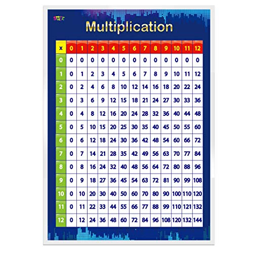 Compare price to timetable chart | TragerLaw.biz