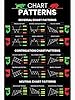 Candlestick Patterns Trading for Traders Poster, Reversal Continuation ...