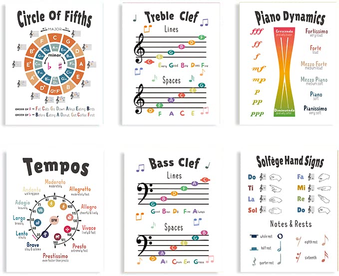 Basic Music Theory Posters Set,Music Theory Student Classroom Teacher ...