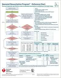 Neonatal Resuscitation Program Reference Chart: American Academy of ...