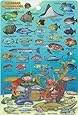 Caribbean Sea Reef Creatures Guide Franko Maps Laminated Fish Card 4" x ...