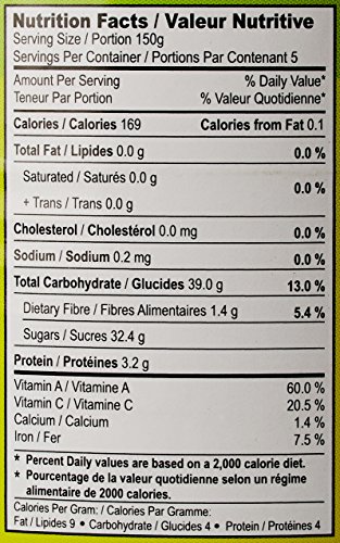 Nutritional Value Of Mango Pulp | Besto Blog