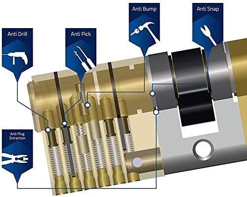 Euro Double Cylinder Lock 32.5/32.5 (65mm), HOMEK High Security Door ...
