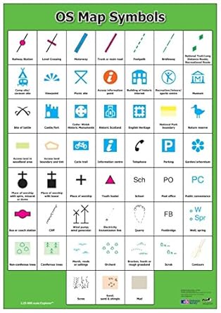 Wildgoose Education WG4381 OS Map Symbols Poster: Amazon.co.uk ...