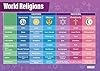 World Religions | Religious Education Posters | Laminated Gloss Paper measuring 33” x 23.5 ...