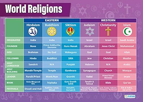 World Religions | Religious Education Posters | Laminated Gloss Paper ...
